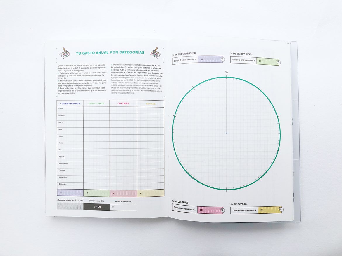 El Método Kakebo explicado paso a paso - Cosas Molonas
